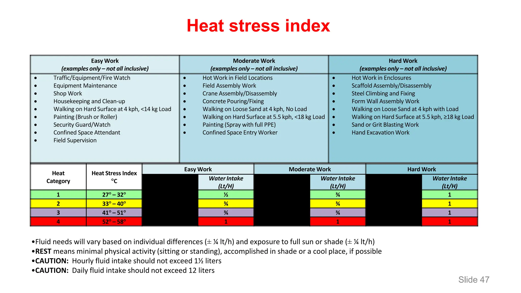 Heat Stress Prevention_____Document.pptx