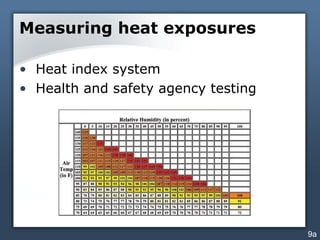 Heat Stress Training | PPT