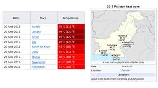 What is Heatstroke?? | PPTX