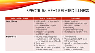 Heat stroke - Aisyah Rahman.pptx KKM Hospital SLide | PPTX
