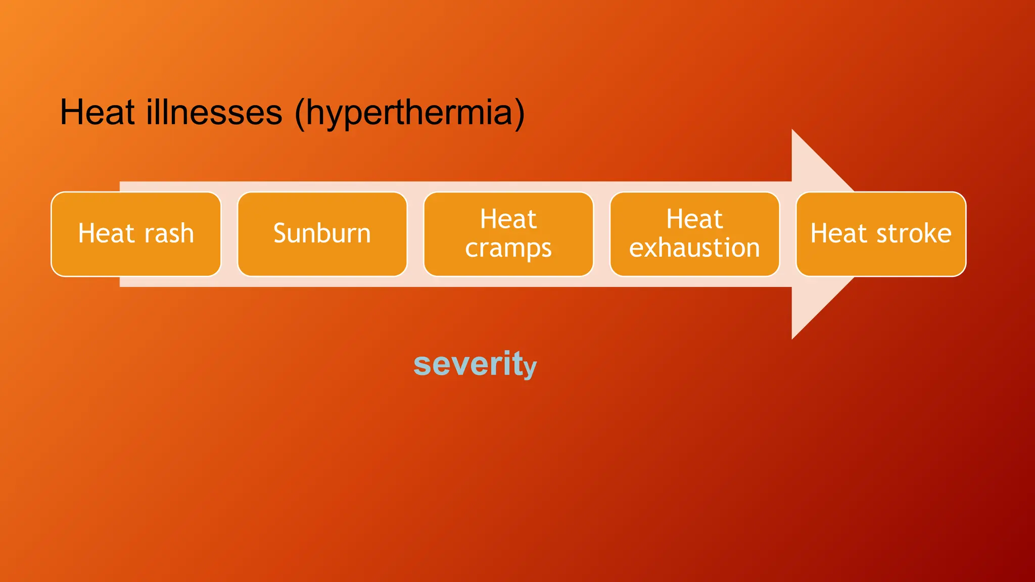 heat stroke and heat exhaustion in children | PPTX