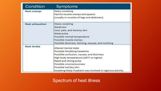 heat stroke and heat exhaustion in children | PPTX