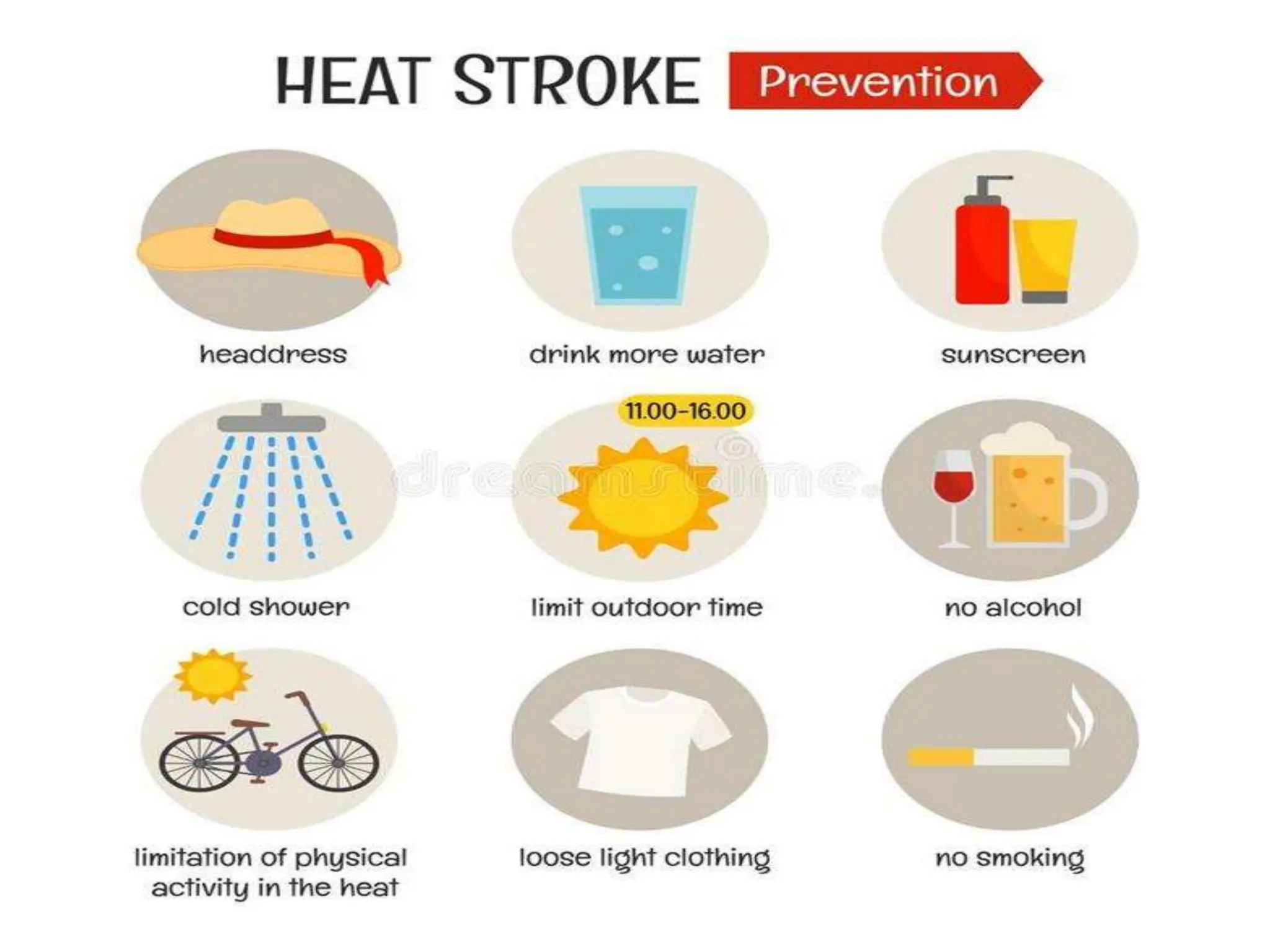 PPT on First aid for heat stroke: need for spontaneous action | PPTX
