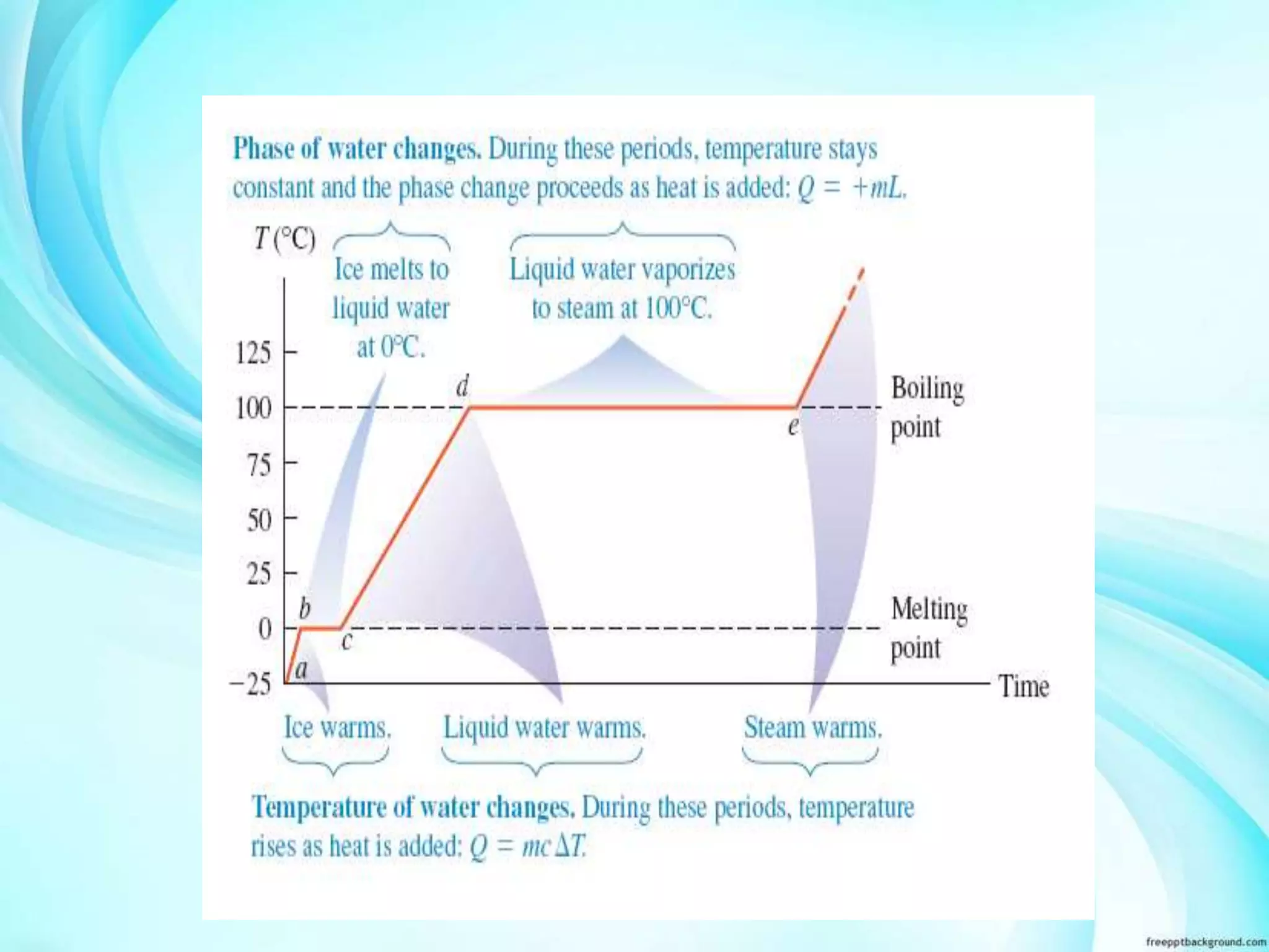 HEAT and TEMPERATURE | PPTX