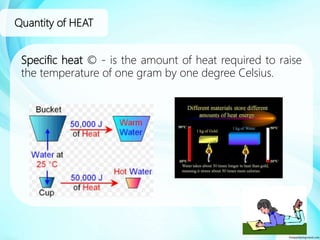 HEAT and TEMPERATURE | PPTX