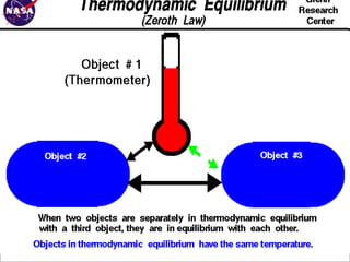 HEAT and TEMPERATURE | PPTX