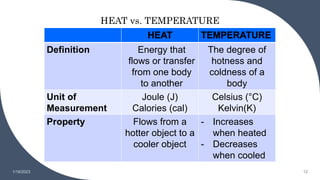 HEAT & TEMPERATURE.pptx