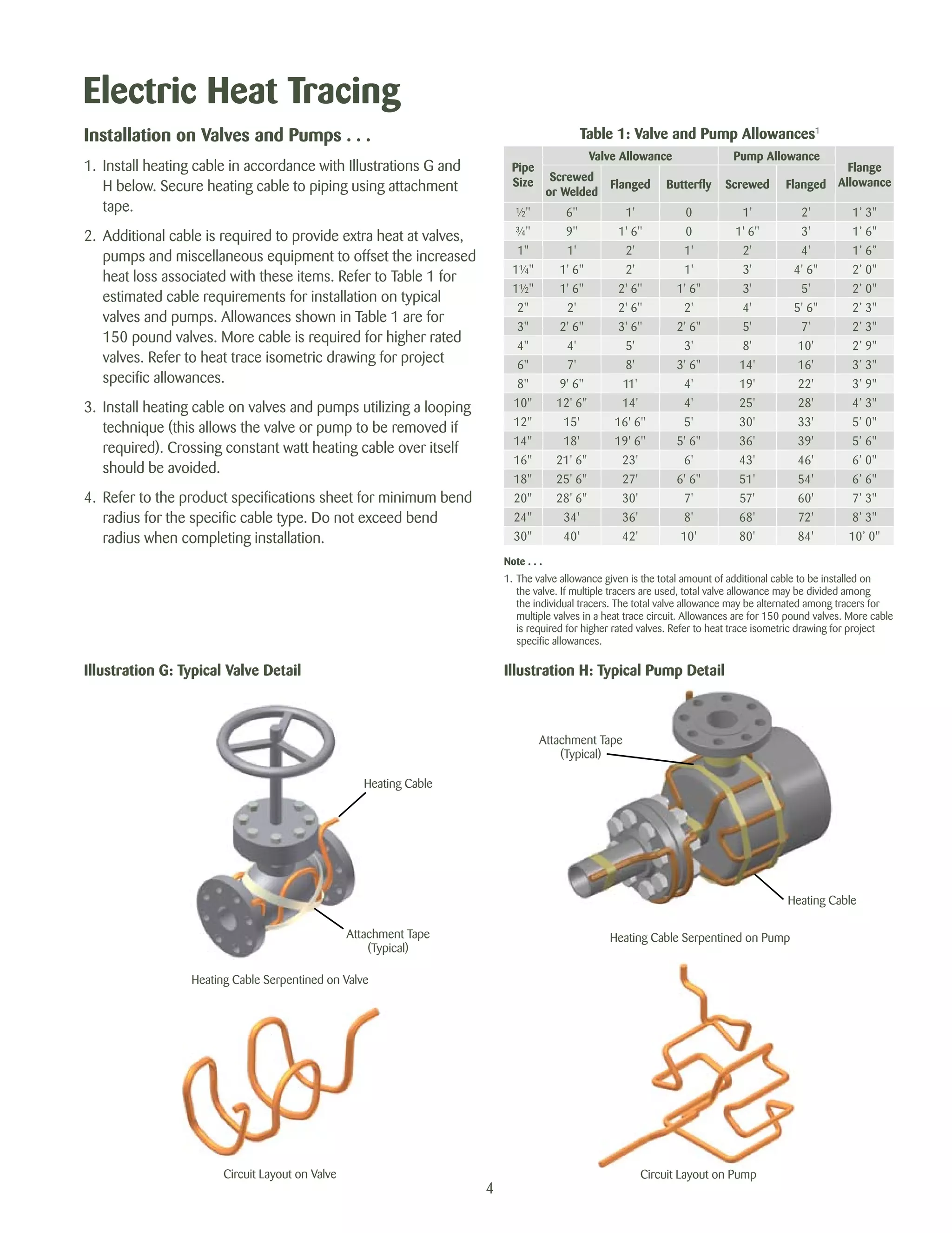 Heat tracing installation by Thermon | PDF