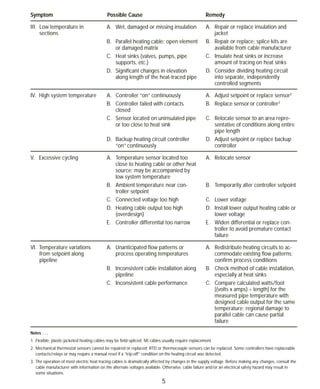 Electric Heat tracing maintenance and troubleshooting by Thermon | PDF