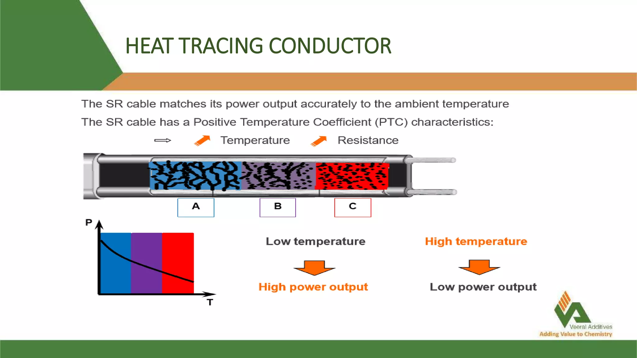 Heat tracing ppt | PPTX | Physics | Science