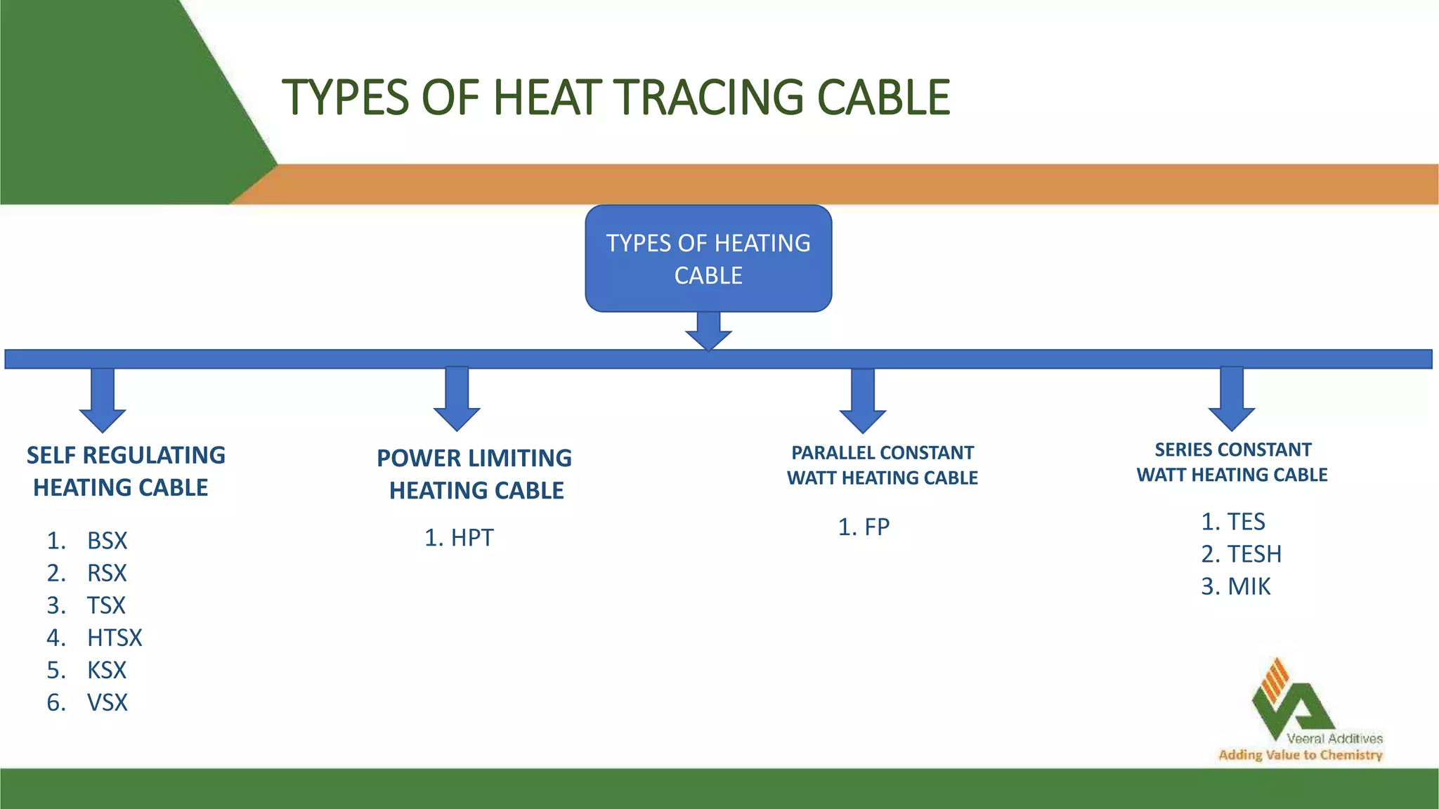 Heat tracing ppt | PPTX