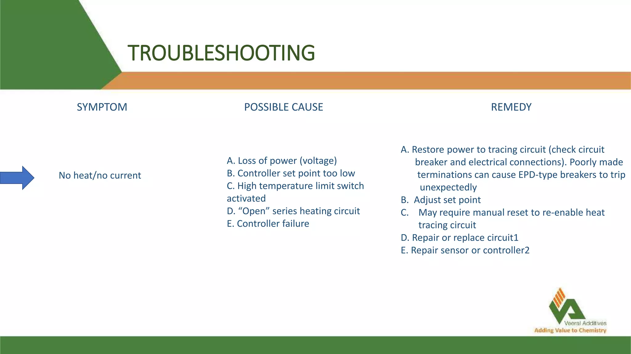 Heat tracing ppt | PPTX