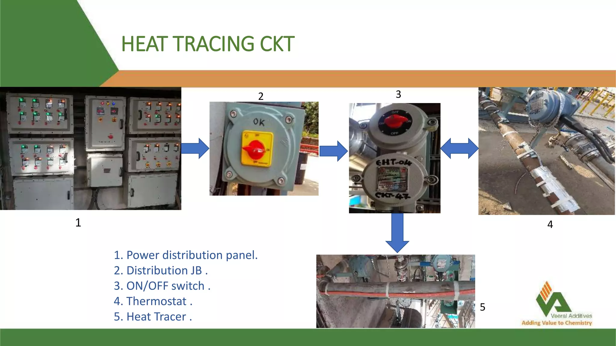 Heat tracing ppt | PPTX