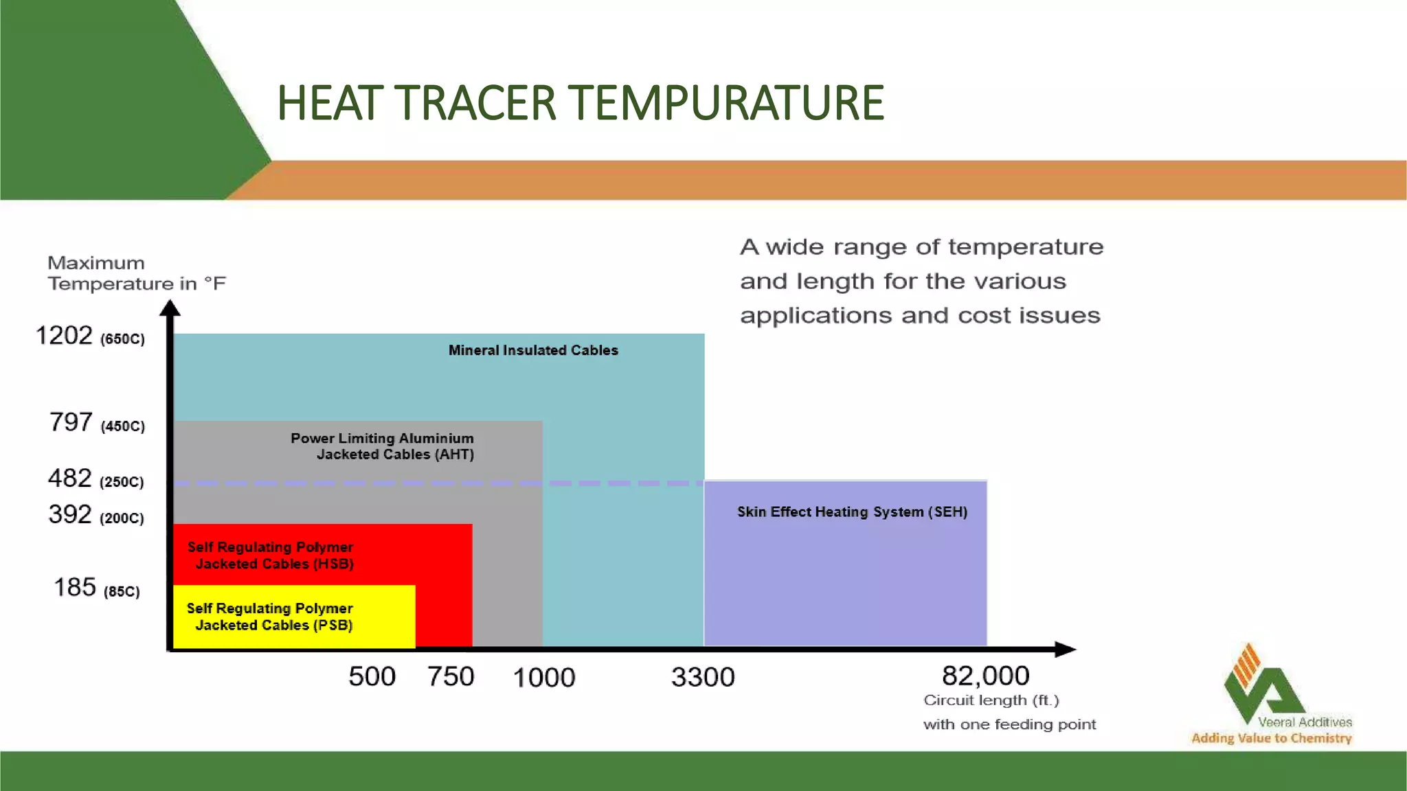 Heat tracing ppt | PPTX