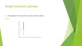 Heat transfer thermodynamics and thermodynamic system | PPT