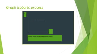 Heat transfer thermodynamics and thermodynamic system | PPT