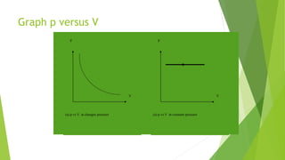 Heat transfer thermodynamics and thermodynamic system | PPT