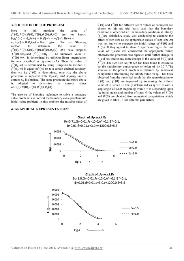 Heat transefer of a dusty fluid over a stretching sheet with internal ...