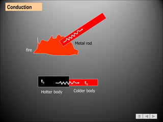 Heat Transfer | PPT