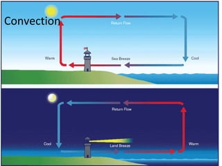 Heat transfer | PPT