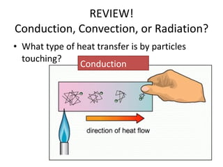 Heat transfer | PPT