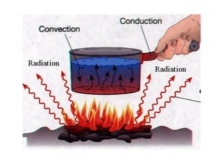 Heat transfer | PPT