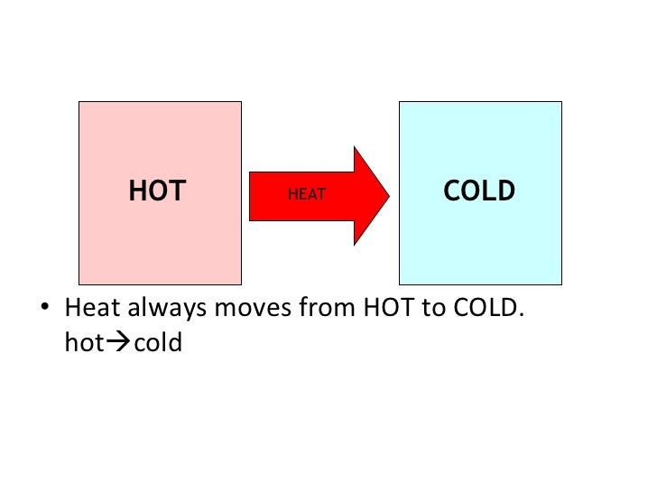 Heat transfer