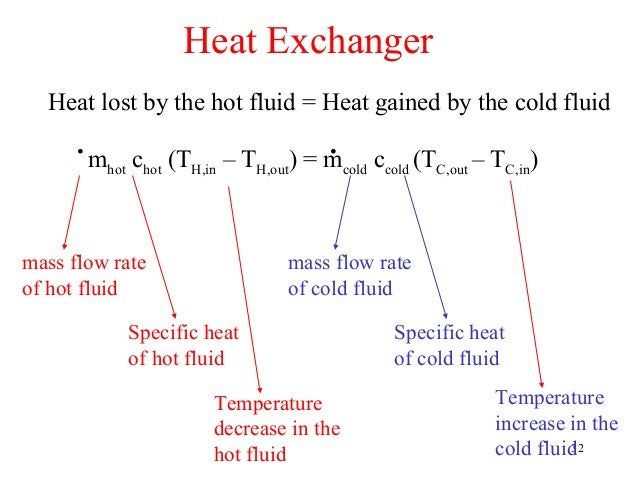 How To Calculate Mass Flow Rate From Enthalpy Density Is Just The Ratio Of The Mass Of A Chunk how-to-calculate-mass-flow-rate-from-enthalpy-density-is-just-the-ratio-of-the-mass-of-a-chunk