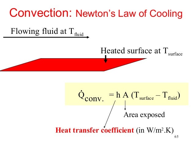 Heat transfer