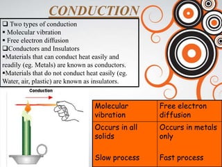 Heat transfer | PPTX