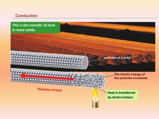 Heat transfer | PPTX | Physics | Science