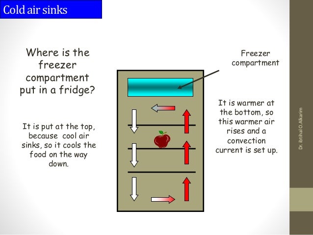 Heat transfer