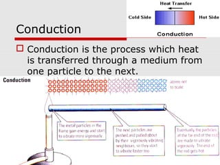 Heat transfer | PPT