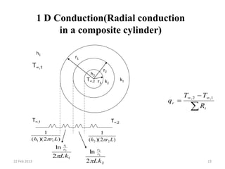 Heat transfer | PPT
