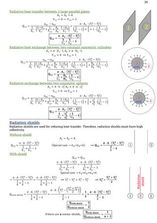 Heat transfer GATE notes | PDF