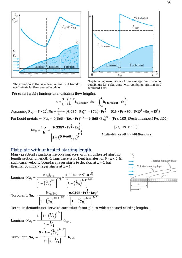 Heat transfer GATE notes | PDF