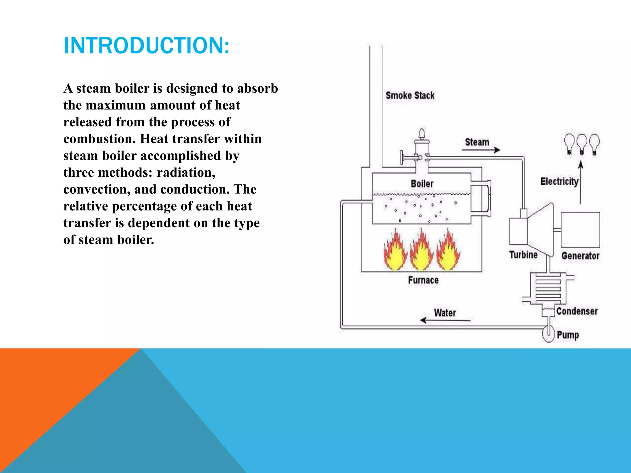 heat transfer in steam boilers | PPTX