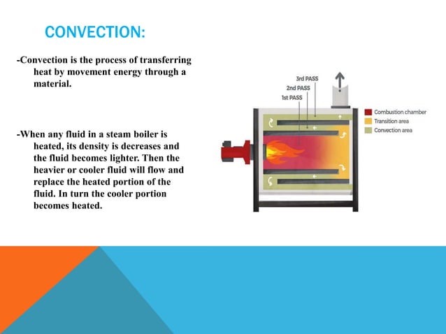 heat transfer in steam boilers | PPTX | Physics | Science