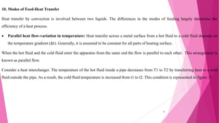 Heat transfer- Pharmaceutical Engineering | PPTX