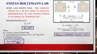 Heat transfer | PPTX