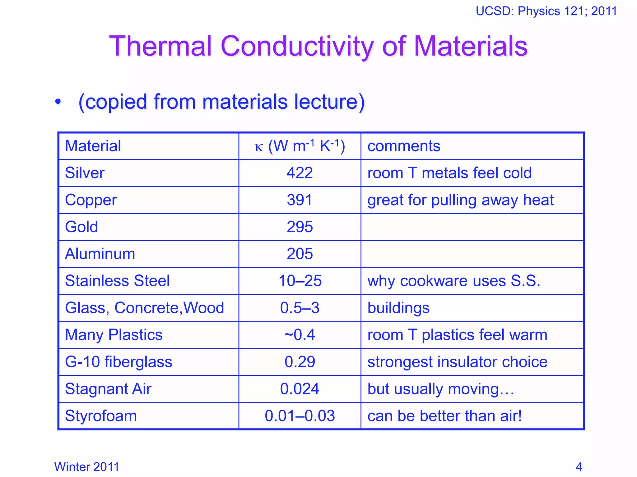 Heat Transfer.ppt | Physics | Science