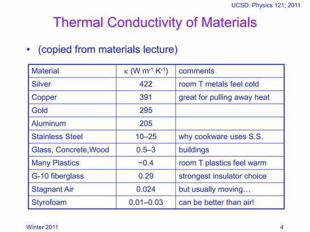 Heat Transfer.ppt | Physics | Science
