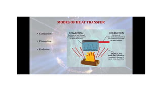 HEAT TRANSFER.pptx