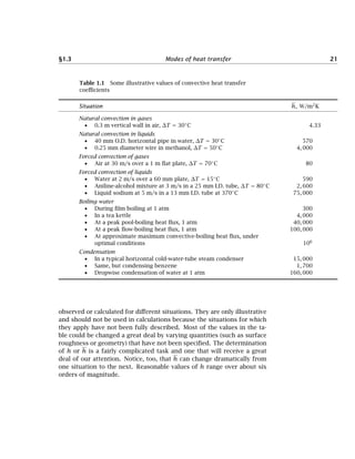 Heat Transfer.pdf