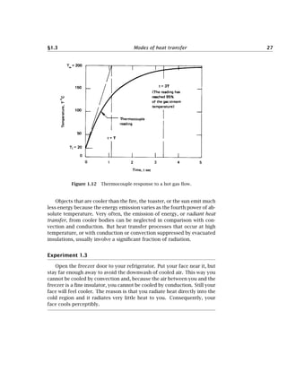 Heat Transfer.pdf