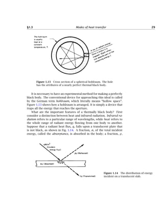 Heat Transfer.pdf