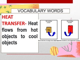 Heat Transfer.pptx