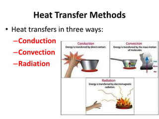 hEAT tRANSFER.pptx