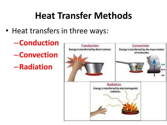 hEAT tRANSFER.pptx