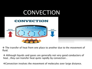 HEAT TRANSFER.pptx
